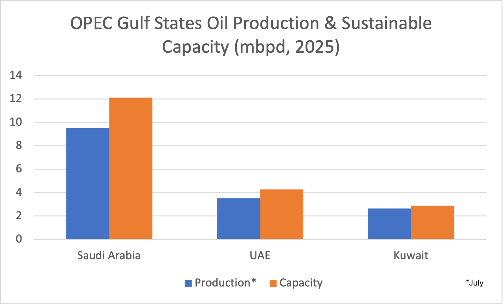 OPEC and OPEC+ - Middle East Institute